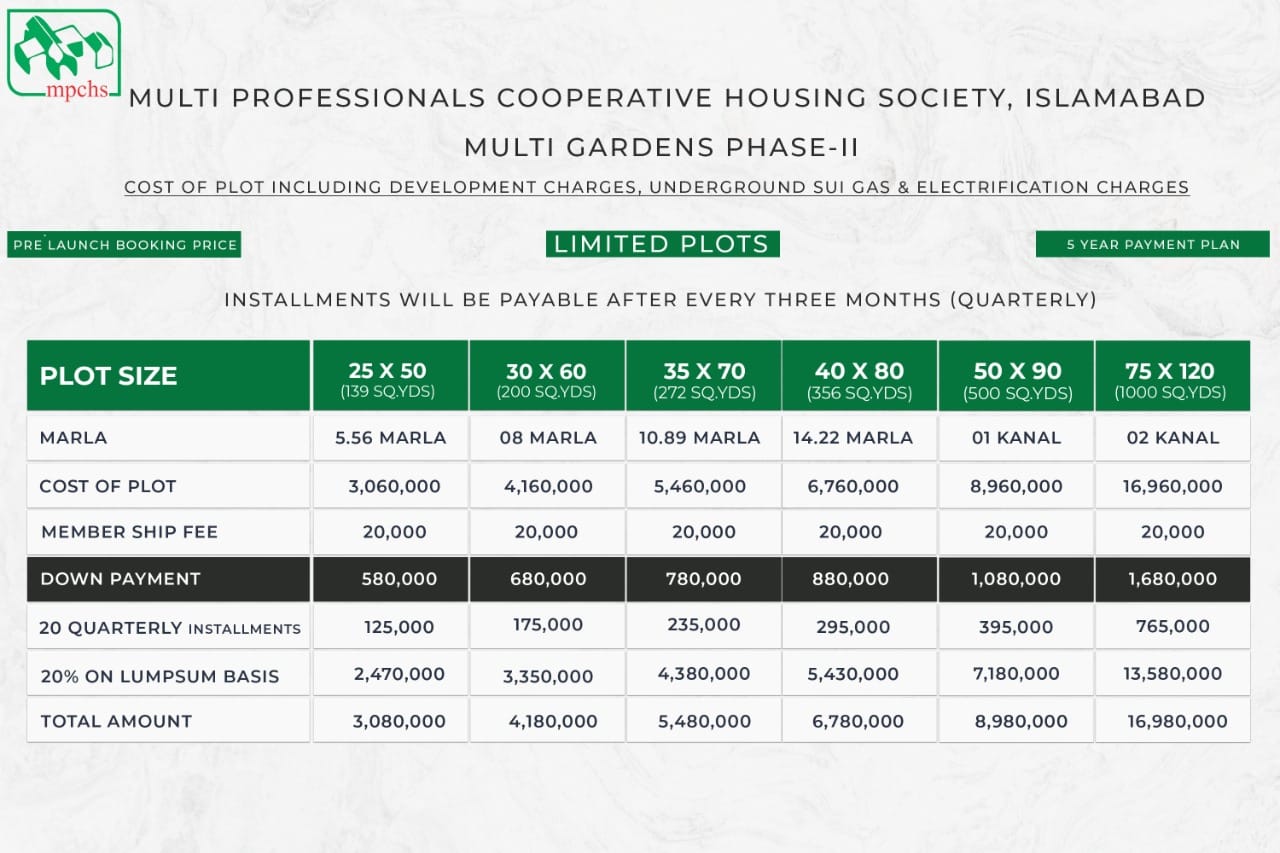 Multi Gardens Phase 2 - Faisal Town Phase 2 Official